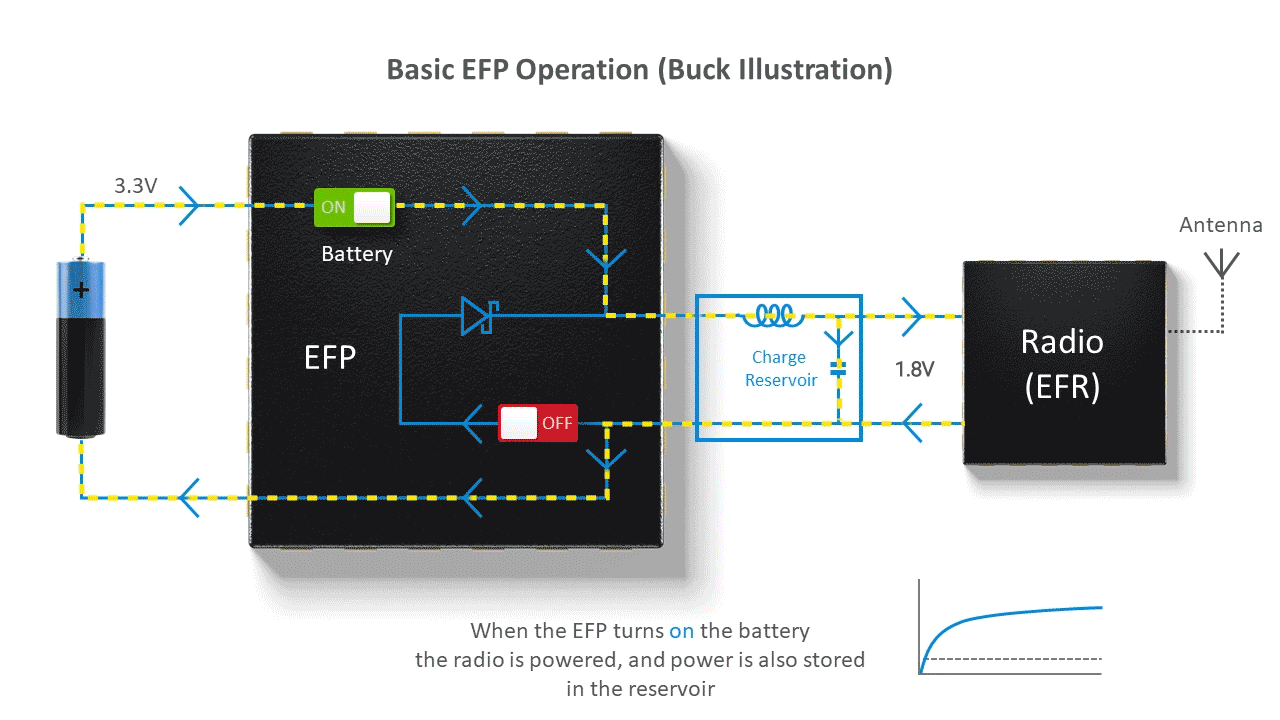How to Modernize ECG Designs for Better Patient Diagnosis | Arrow.com