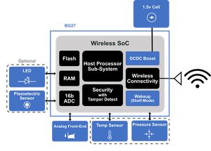 Portable Medical Device Wireless Solutions - Silicon Labs