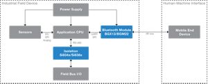 Wireless human-machine interface (HMI) - Silicon Labs