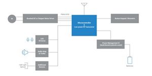 Smart Access Control System - Silicon Labs