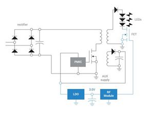 Smart Home LED Lighting - Silicon Labs