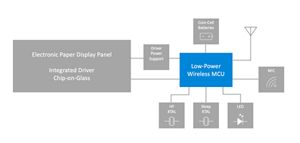 Electronic Shelf Label (ESL) Wireless Solutions - Silicon Labs