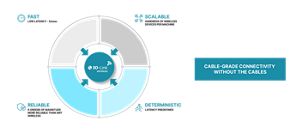 Wireless SoC Helps Coretigo Revolutionize Industrial Solutions ...