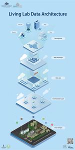 Smart City Living Lab Wi-SUN FAN 1.1 Mesh Deployment - Phase 2 - RSA ...