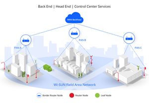 Smart City Living Lab Series: Making Hyderabad, India a Smarter City ...