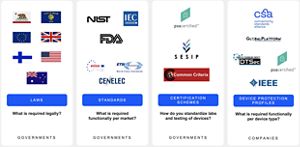 Navigate the New IoT Labeling Program with Silicon Labs’ Best-In-Class ...