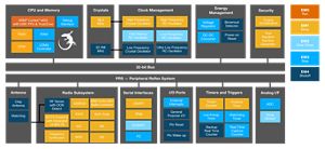 EFR32BG22 Based Bluetooth LE Modules Series 2 - Silicon Labs
