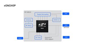 EFR32BG24 Series 2 Bluetooth LE and mesh Modules - Silicon Labs