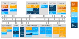 EFR32FG25 Sub-GHz Wireless SoCs - Silicon Labs