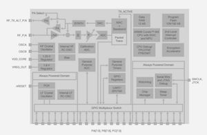 EM357 Mesh Networking SoC for Zigbee - Silicon Labs