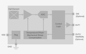Si7201-00-FVMagnetic Hall Effect Sensor with Omnipolar Switch - Silicon ...