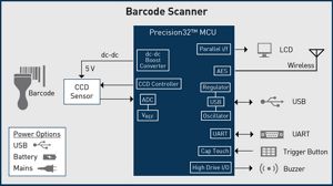 Barcode Scanning System