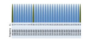Designing for Bluetooth Low Energy Applications - Whitepaper - Silicon Labs