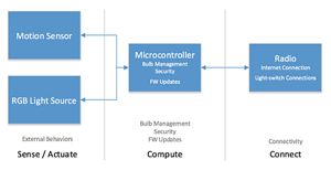 Connect your MCU – Silicon Labs – tlfong01.blog
