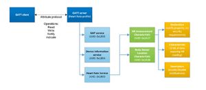 Designing for Bluetooth Low Energy Applications - Whitepaper - Silicon Labs