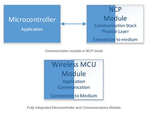 Connect your MCU – Silicon Labs – tlfong01.blog