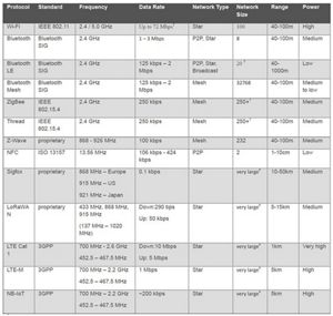 Connect your MCU – Silicon Labs – tlfong01.blog