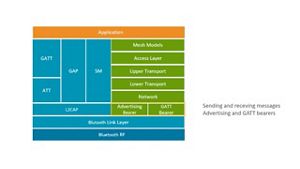 Bluetooth Mesh Learning Center - Silicon Labs